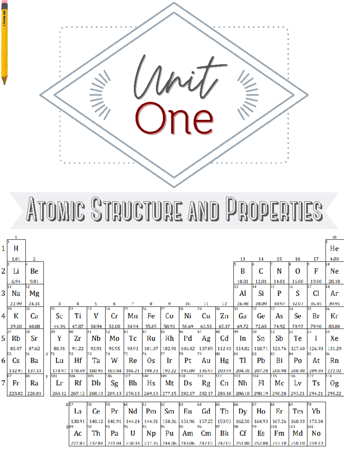 AP Chemistry Unit 1 Review: Atomic Structure & Properties Study Guide ...