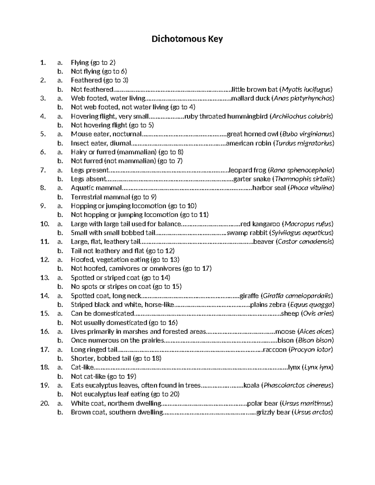 Dichotomous Key Worksheet - Biology 101 Assignment - Studocu