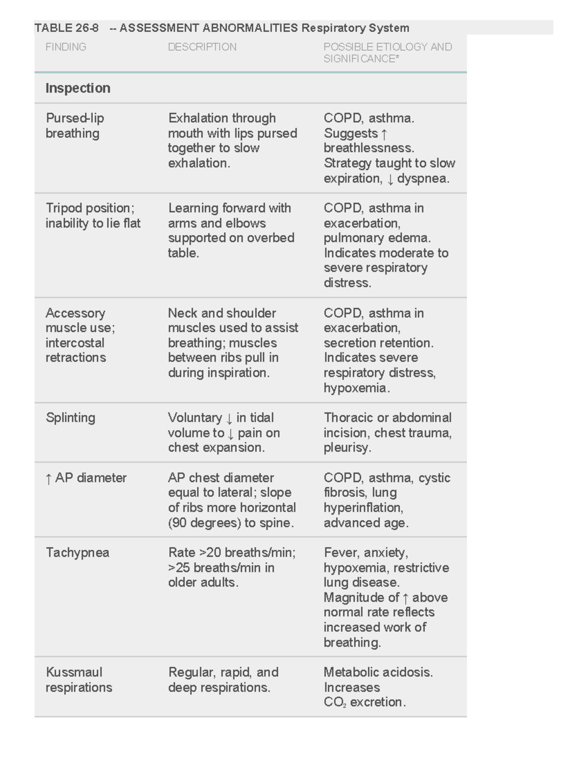 Respiratory Assessment Findings and Abnormalities (Resp Exam) - Studocu