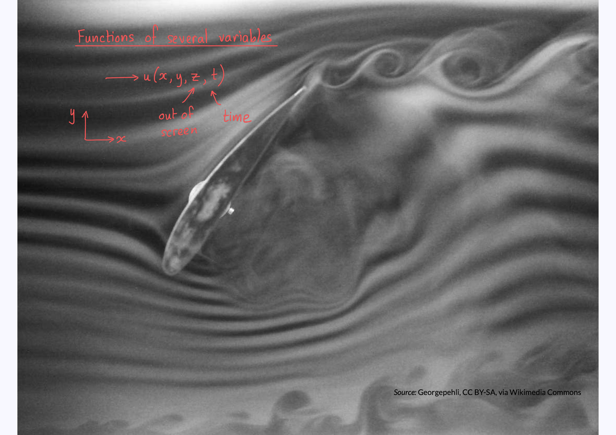 Functions of Several Variables: Week 5 Lecture Notes (MATH 101) - Studocu