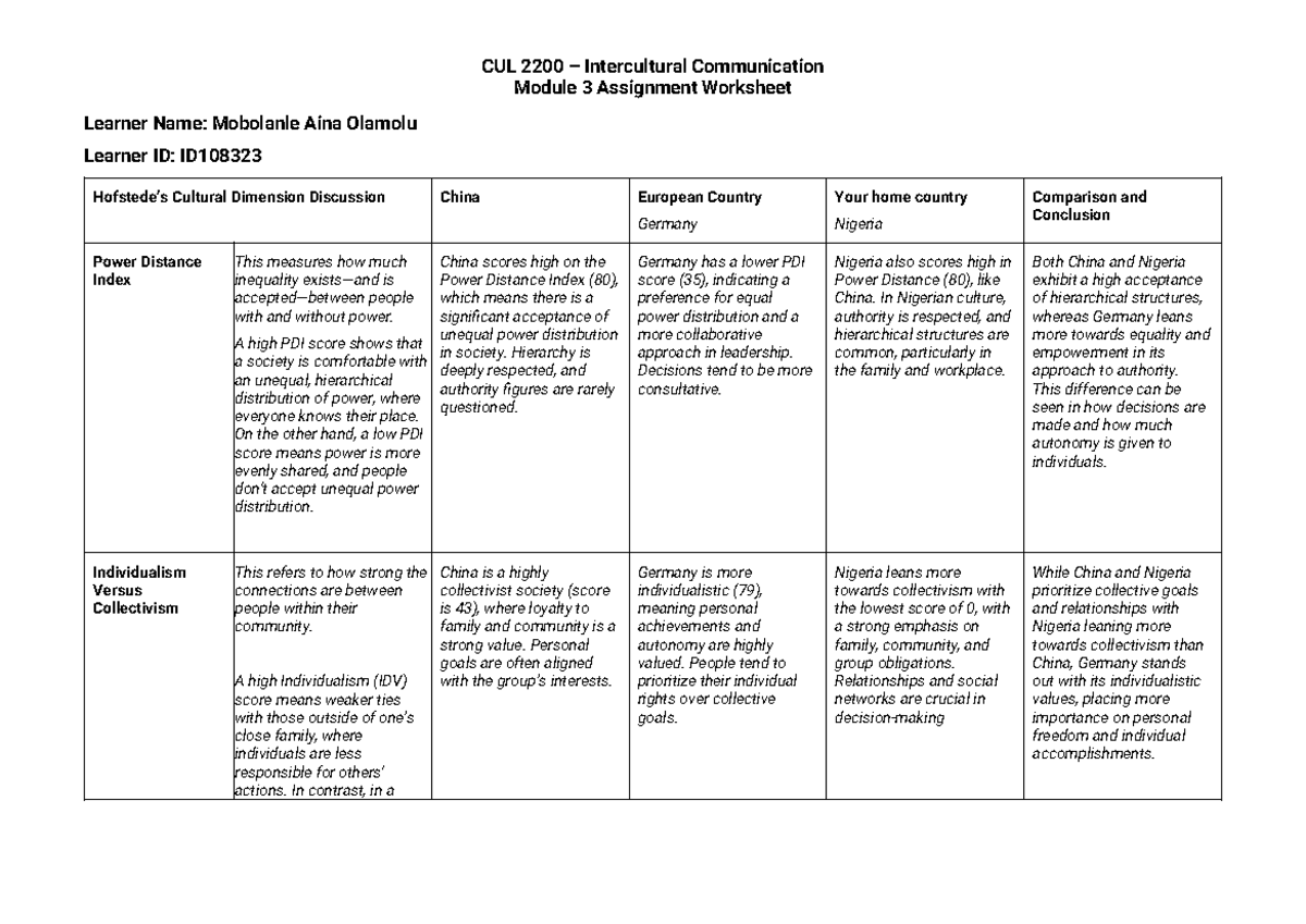 CUL2200 - Intercultural Communication - Module 3 Assignment Worksheet ...