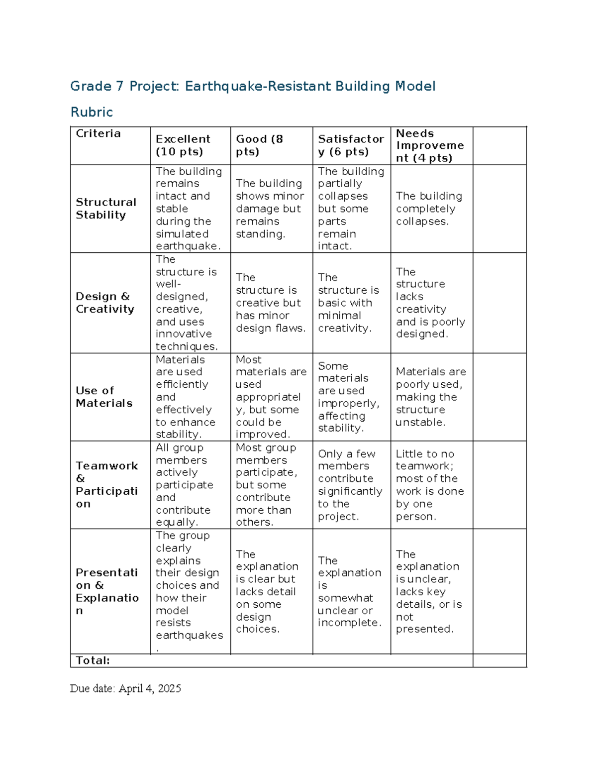 Grade 7 project: Building model rubric criteria and evaluation - Studocu