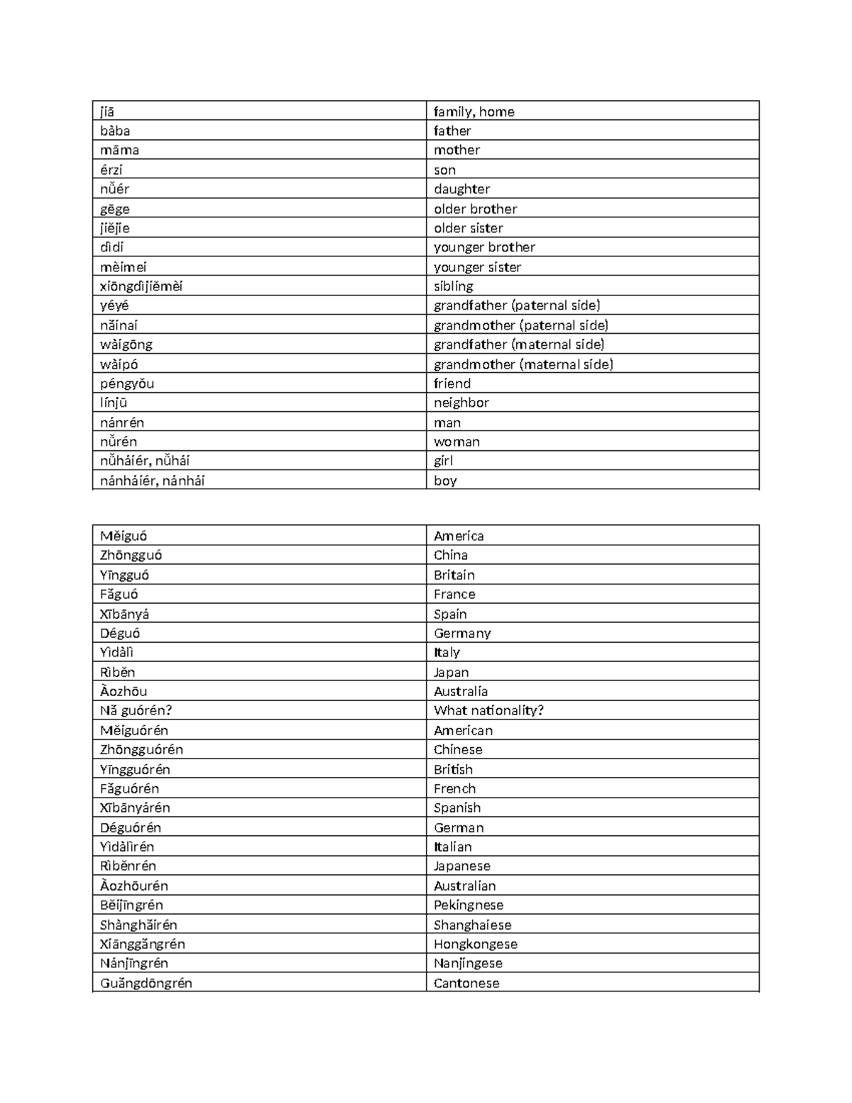 Mandarin-ORIG-2: Family, Nationality, and Daily Life Vocabulary - Studocu