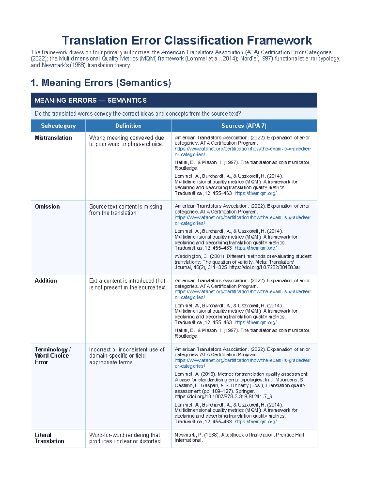 Translation Error Classification Framework: An Analytical Approach ...