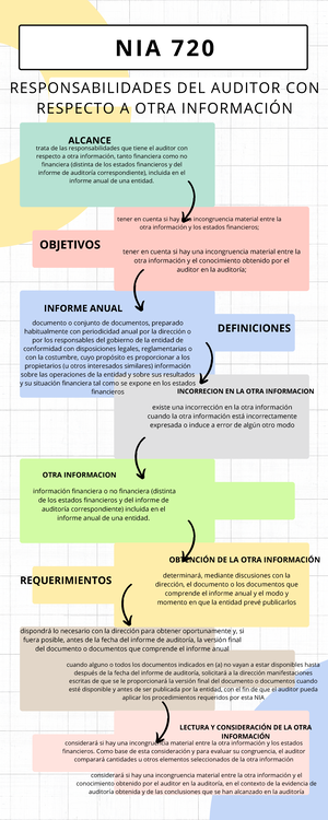 NIA 705 - nia 705 - NORMA INTERNACIONAL DE AUDITORÍA 705 (REVISADA) OPINIÓN MODIFICADA EN EL ...