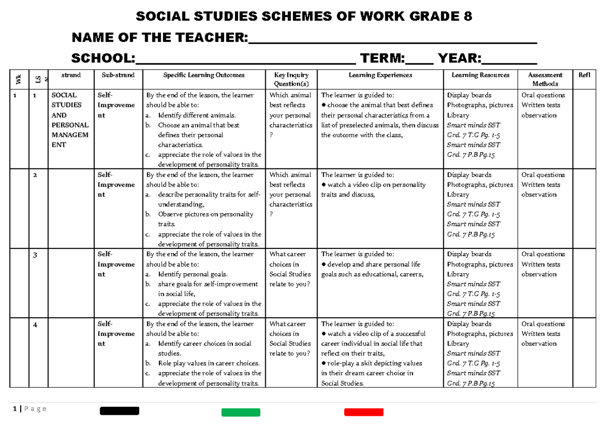 Grade 8 Social Studies Term 1 Schemes of Work and Learning Outcomes ...