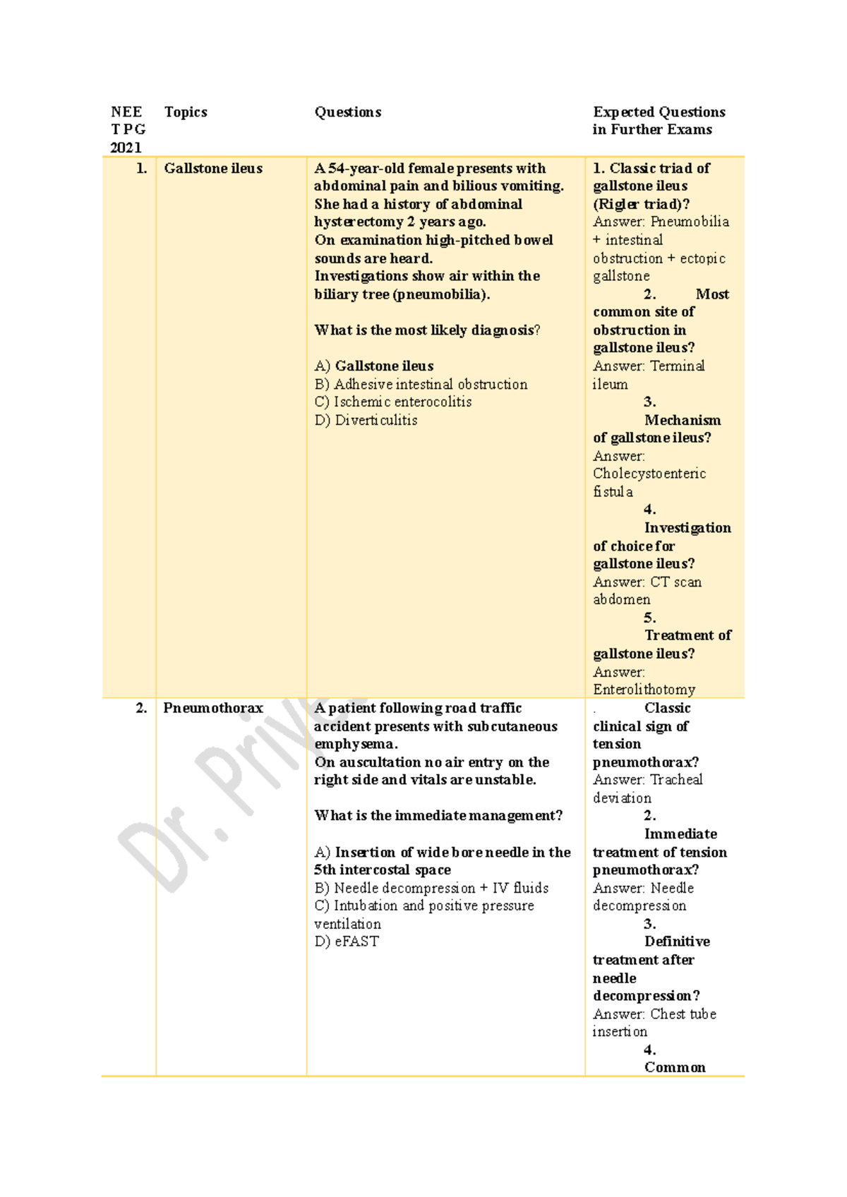 NEE T PG 2023: Surgery PYQs and Key Clinical Scenarios - Studocu