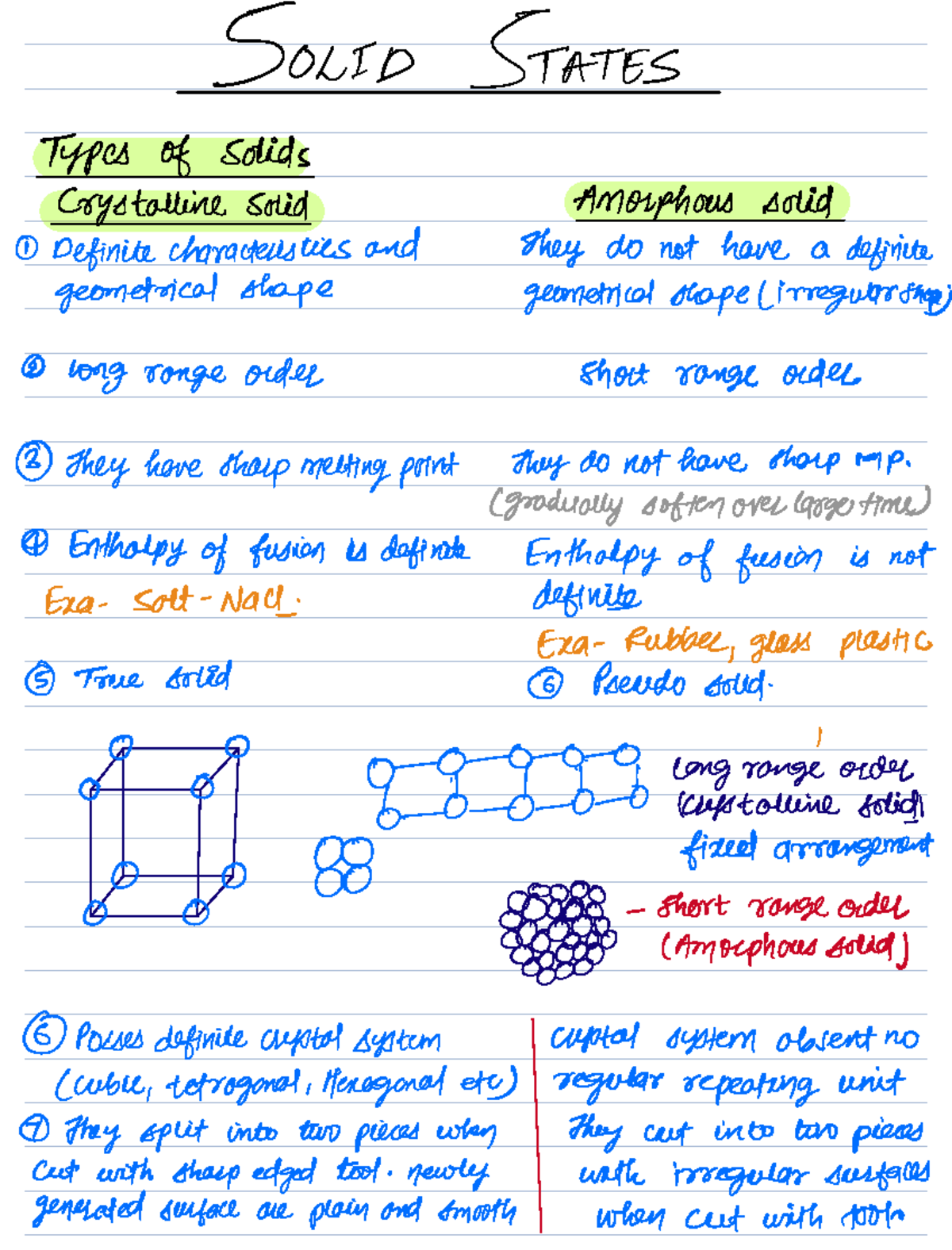 Solid States: Types of Crystalline and Amorphous Solids (CHEM 101 ...