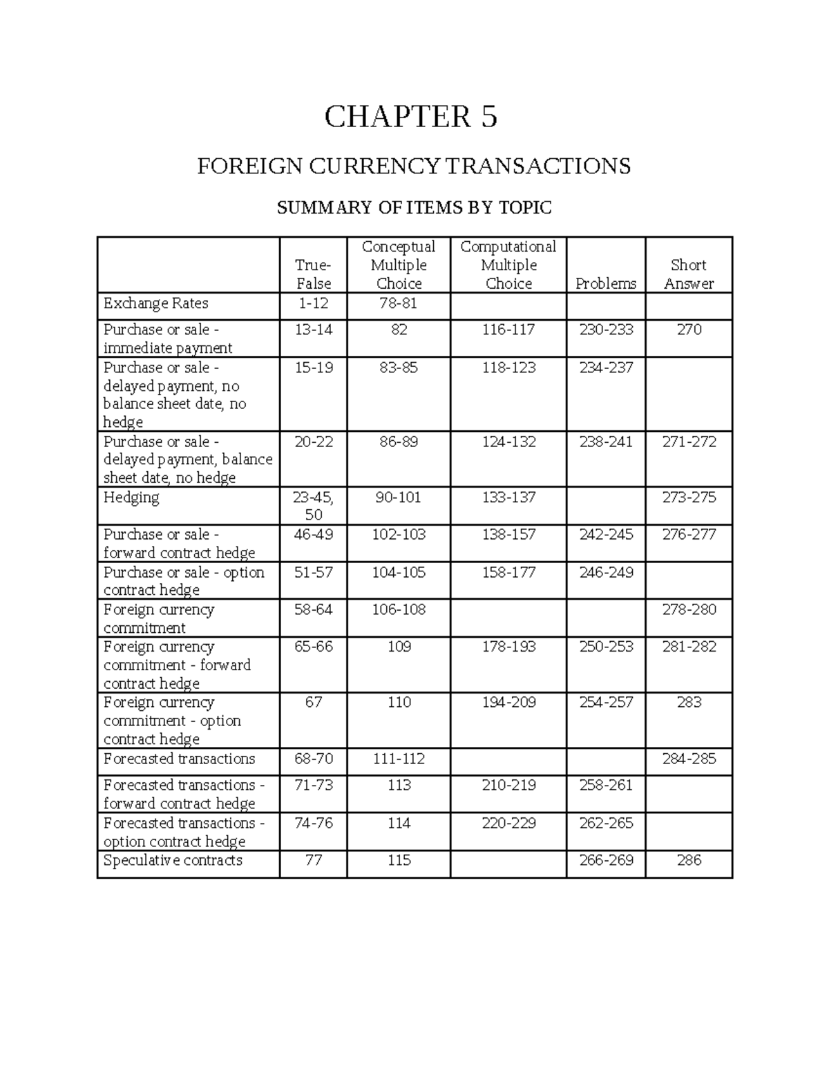 Ch05 - practice materials - CHAPTER 5 FOREIGN CURRENCY TRANSACTIONS SUMMARY OF ITEMS BY TOPIC ...