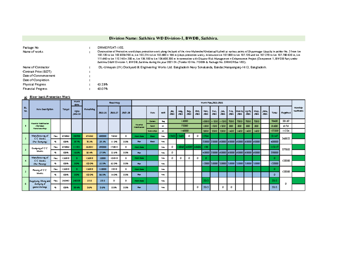 Drmep SAT-1 02: River Bank Protection Work Progress Report - Studocu