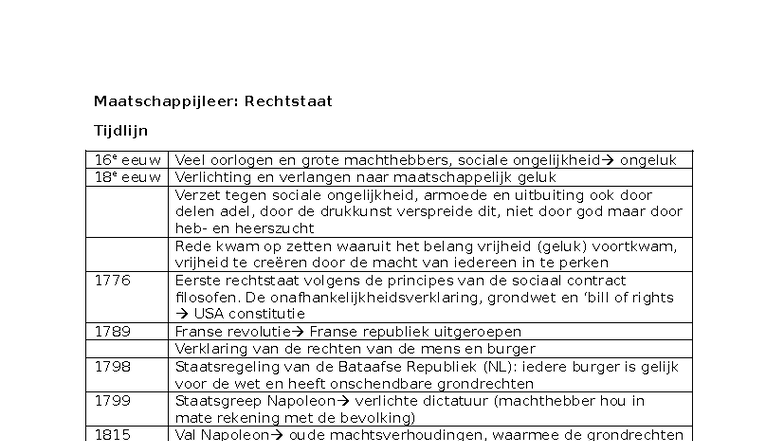 Rechtstaat en Grondrechten in Nederland - Maatschappijleer H2 Thema's ...