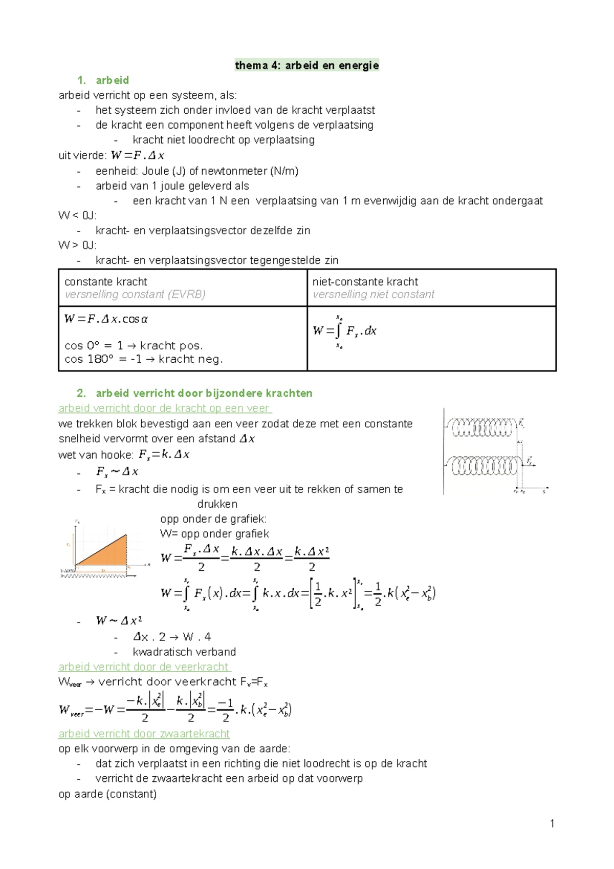 Thema 6: Eigenschappen en Soorten Gol ven met Bewijzen - Studocu