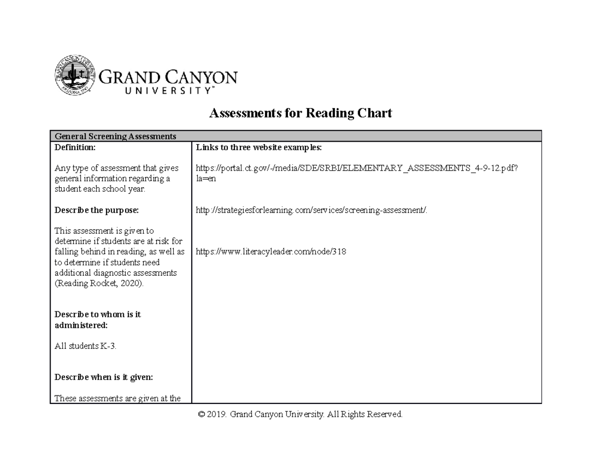Topic 2 Assessment for Reading Assingment - Assessments for Reading ...