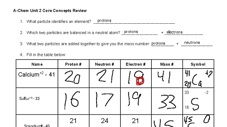 Unit 2 Core Concepts Review: Protons, Neutrons, and Atoms - Studocu