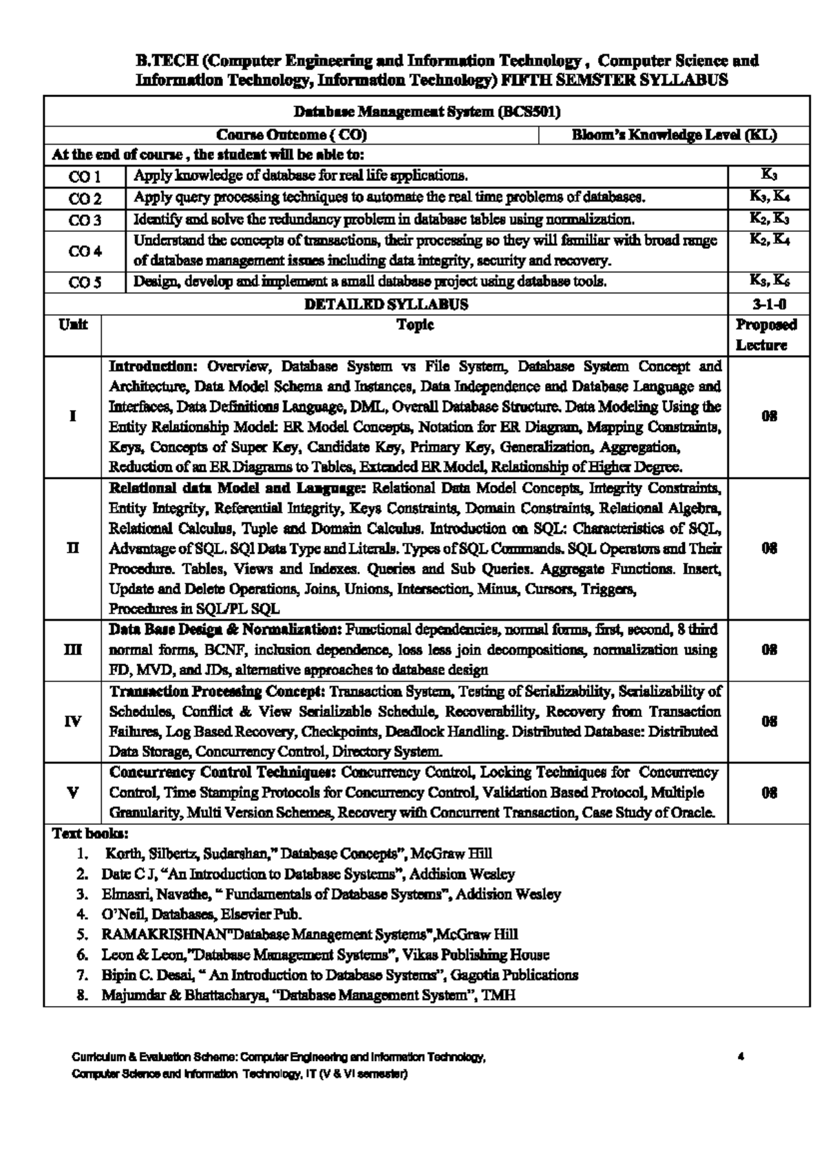 DBMS Syllabus Notes for BCS501 - 5th Semester Exam Prep - Studocu