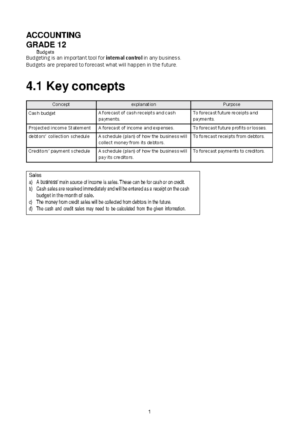 Grade 12 Accounting Notes on Budgets and Schedules - Studocu