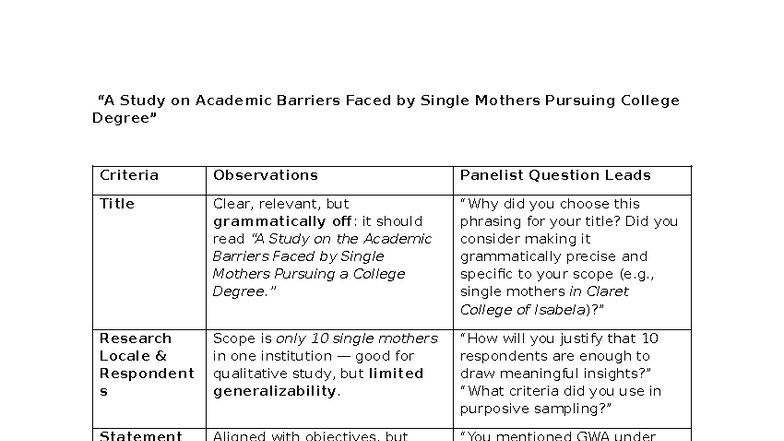 Study on Academic Barriers Faced by Single Mothers in College - Studocu