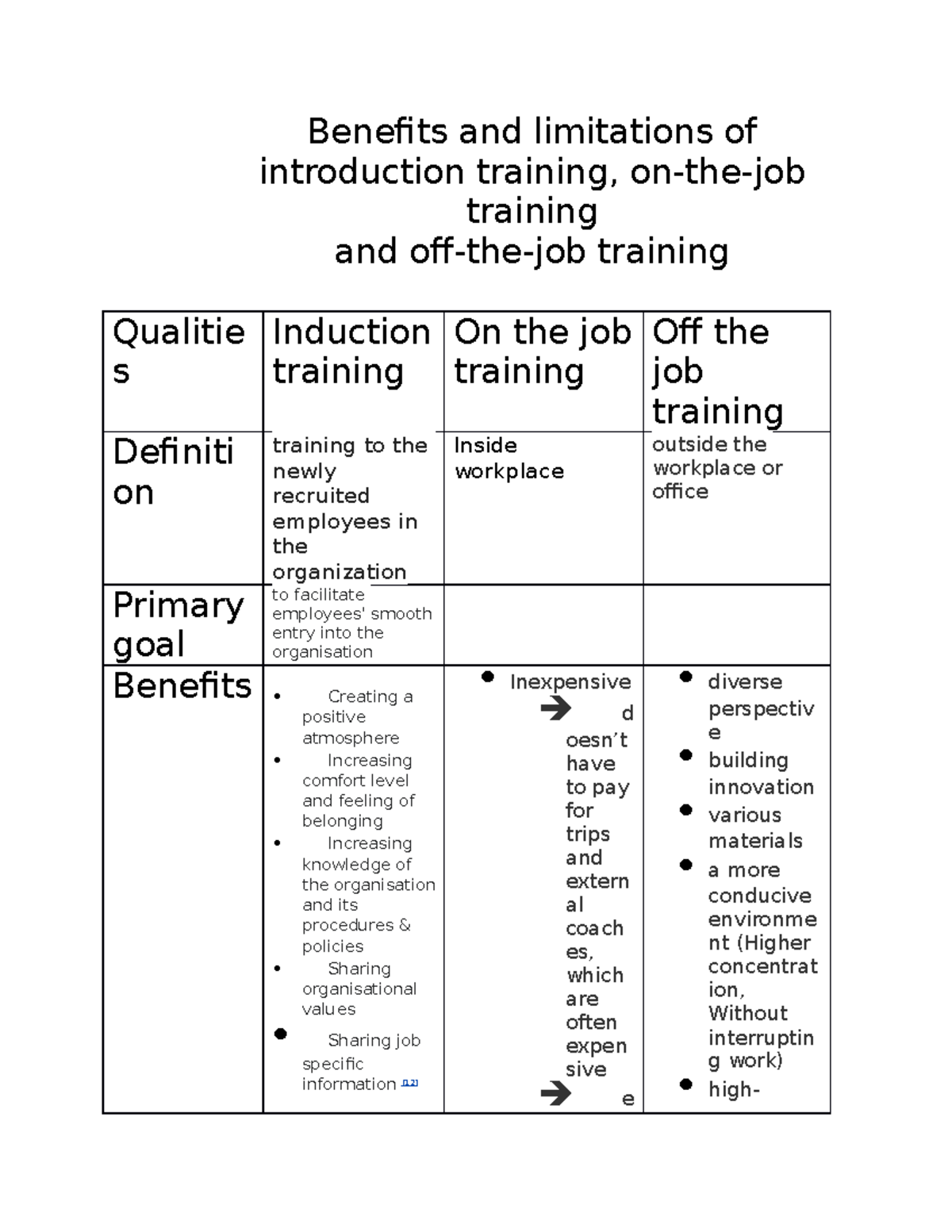 Benefits and limitations of introduction training - Benefits and ...