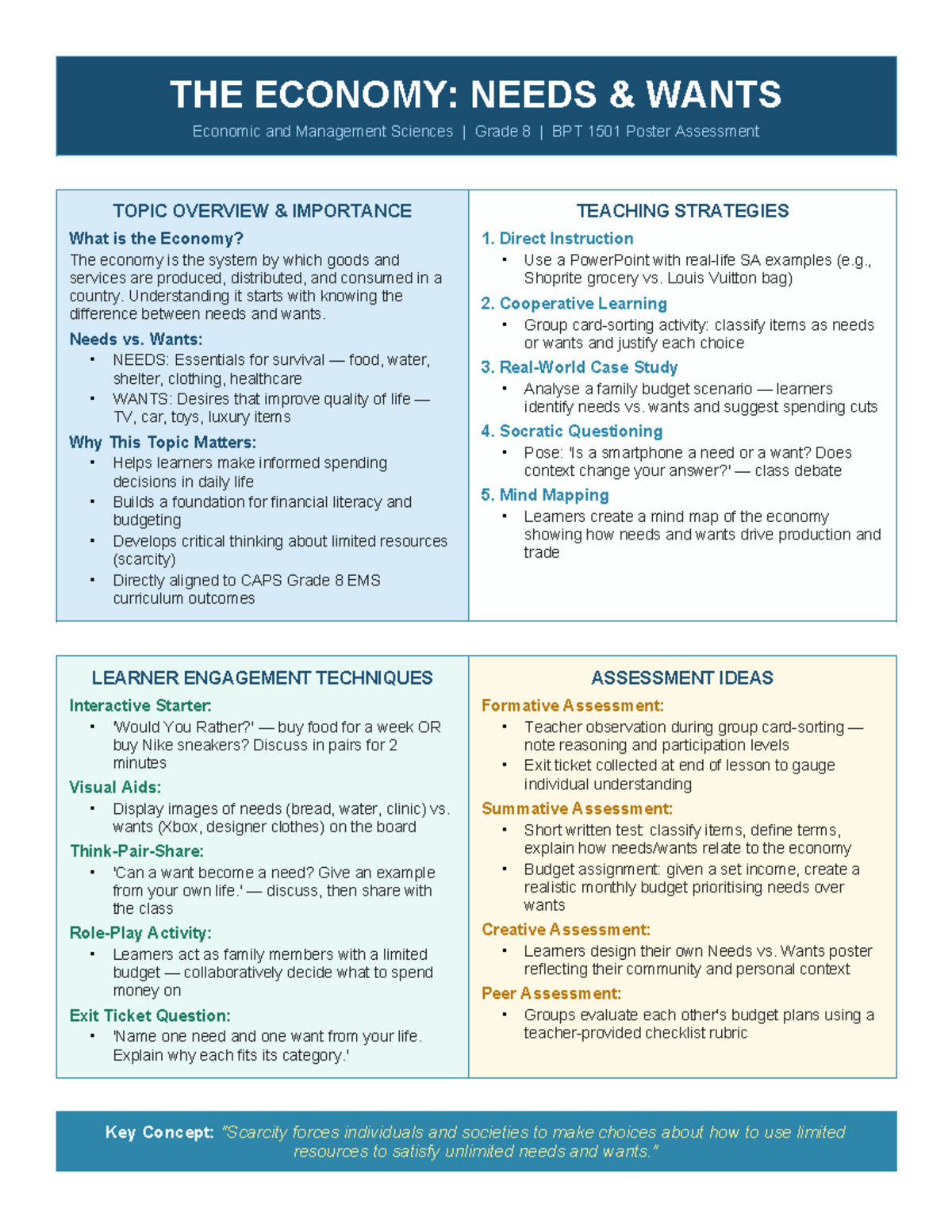EMS Grade 8 BPT 1501 Poster: Understanding Needs vs. Wants - Studocu