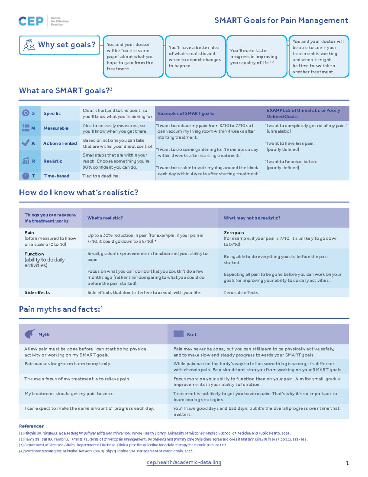 SMART Goals for Pain Management: Updated Patient Handout Guide - Studocu