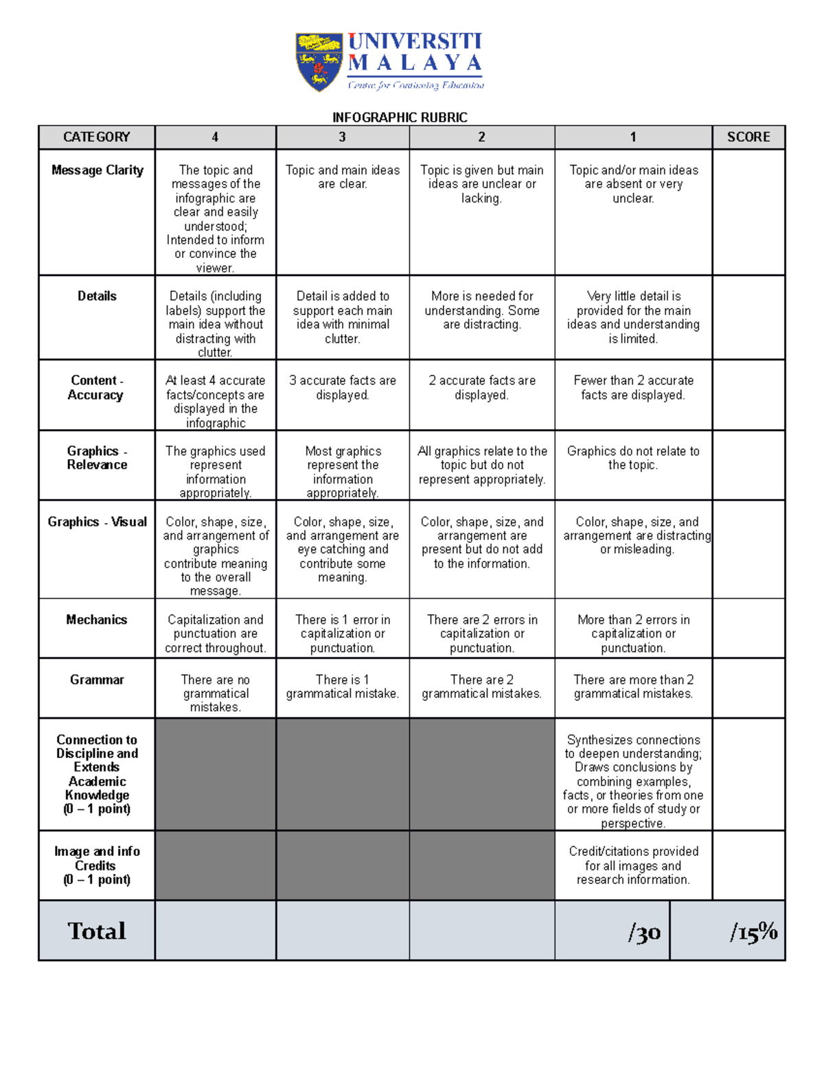 Rubric FOR Infographic - INFOGRAPHIC RUBRIC CATEGORY 4 3 2 1 SCORE ...