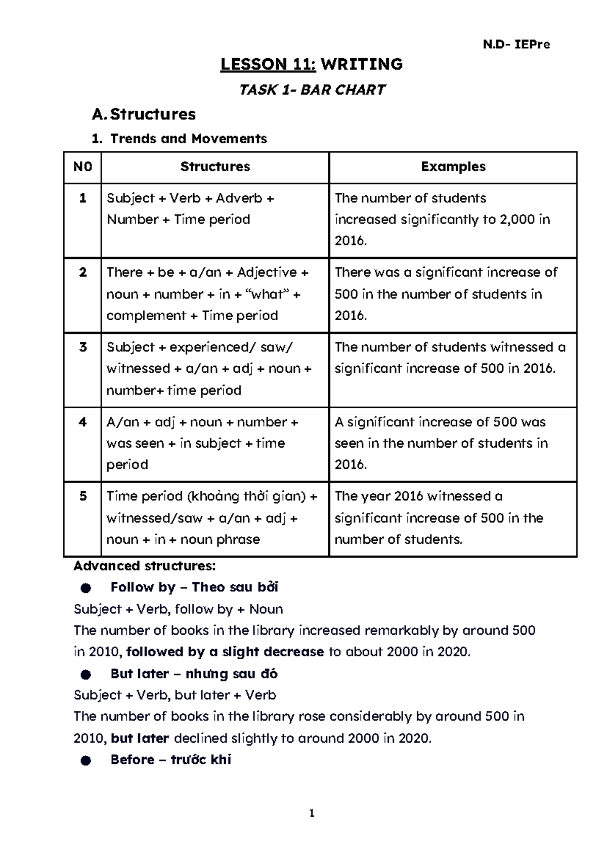IEPre LESSON 11: WRITING TASK BAR CHART STRUCTURES & EXAMPLES - Studocu