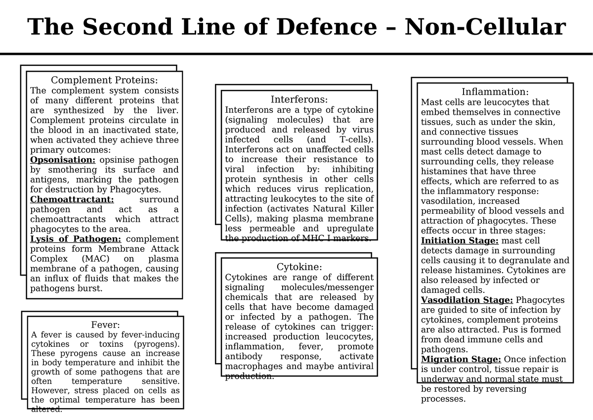 Second Line of Defense: Non-Cellular Components Overview (Mind Map) - Studocu