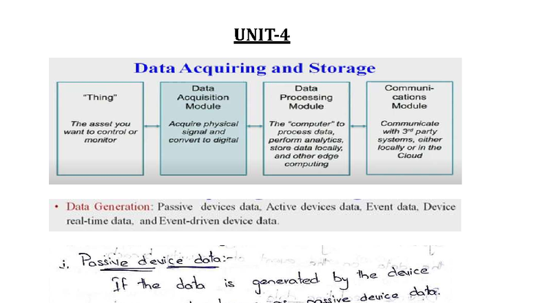 Io T-UNIT-4-5 Material - Data Acquiring and Storage Data Data Acquisition Processing cations ...