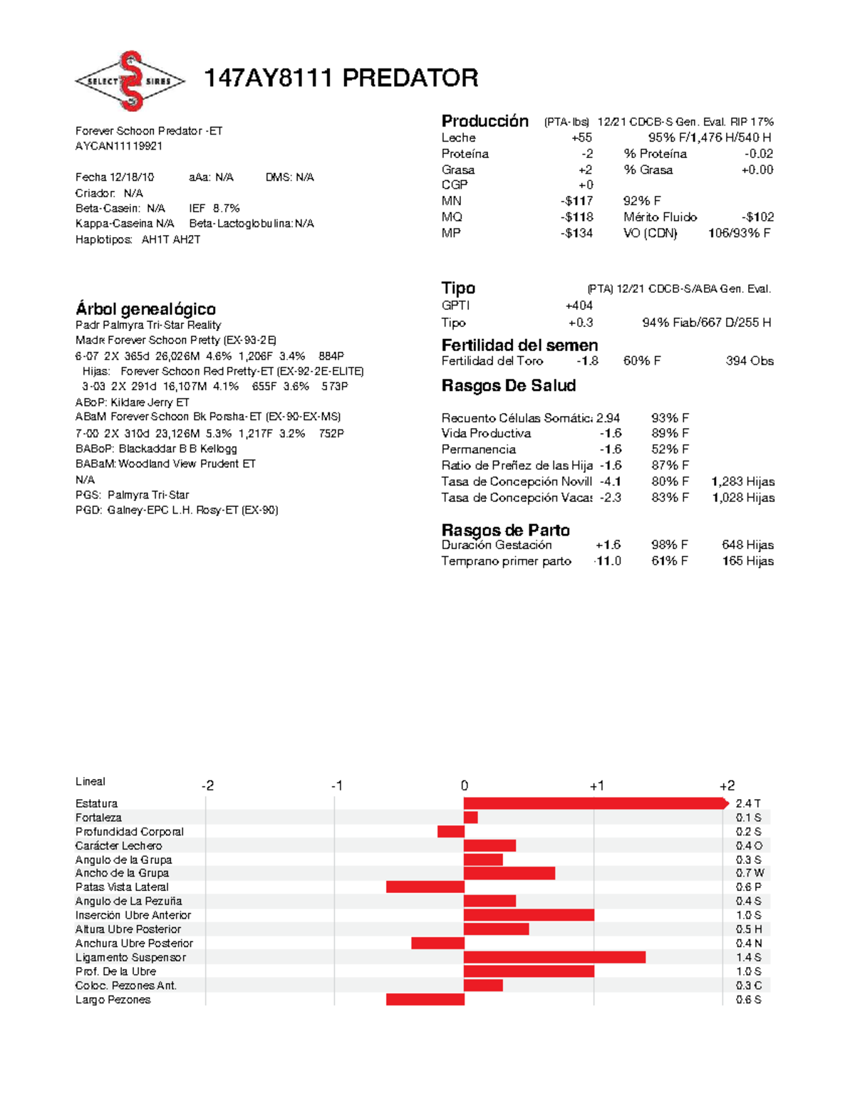 147AY8111 - Predator Genetics Report on Leche Proteína Grasa - Studocu