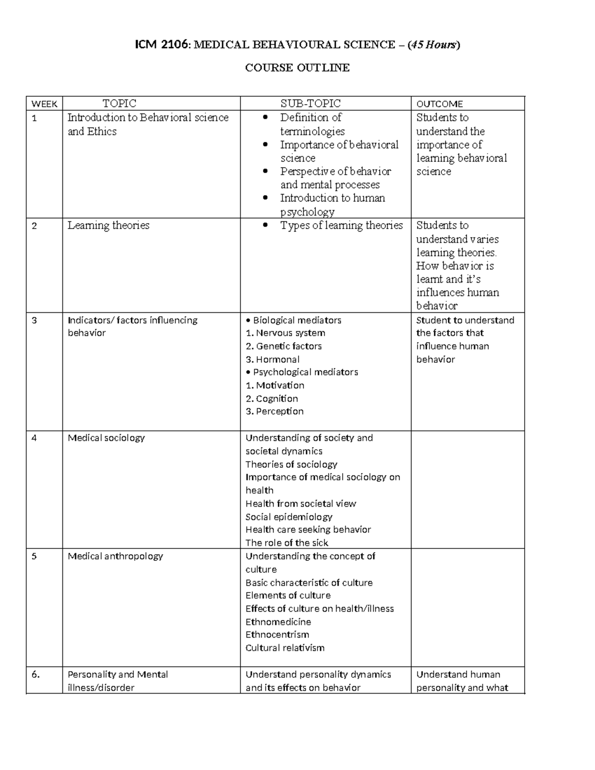 ICM 2106: Medical Behavioral Science Course Outline and Key Topics ...