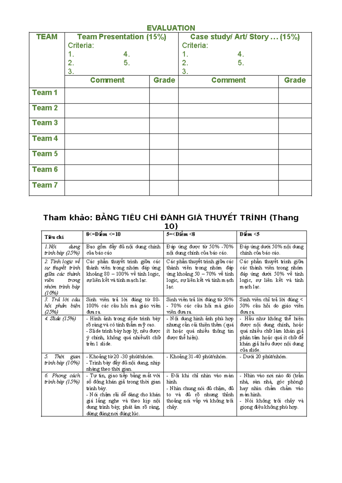 Peer grading QTH - Hdkdj - EVALUATION TEAM Team Presentation (15% ...