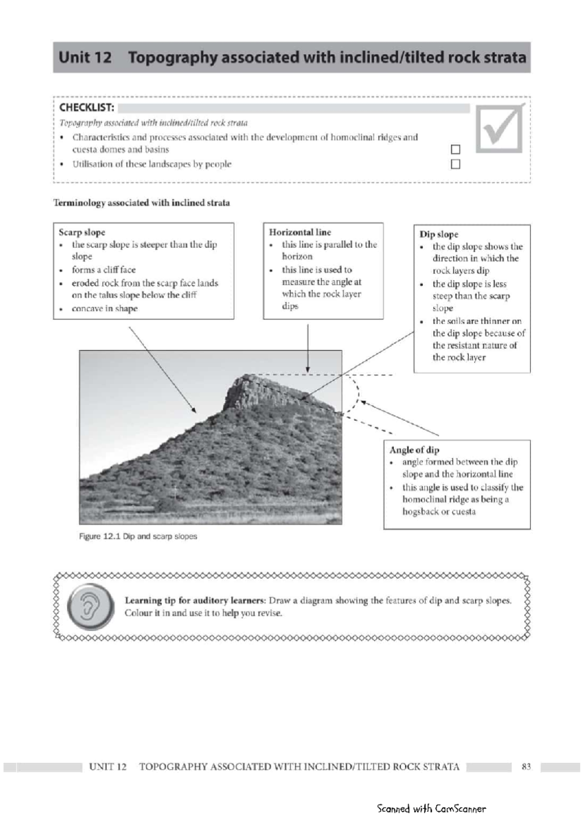 Unit 12: Topography of Inclined Rock Strata - Aceit Study Notes - Studocu