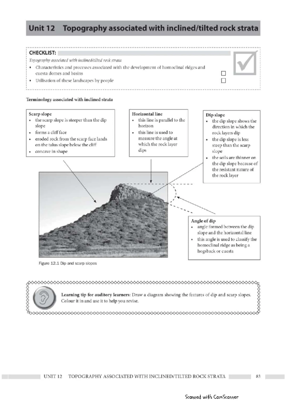 Topography associated with inclined tilted rock strata Aceit Study ...