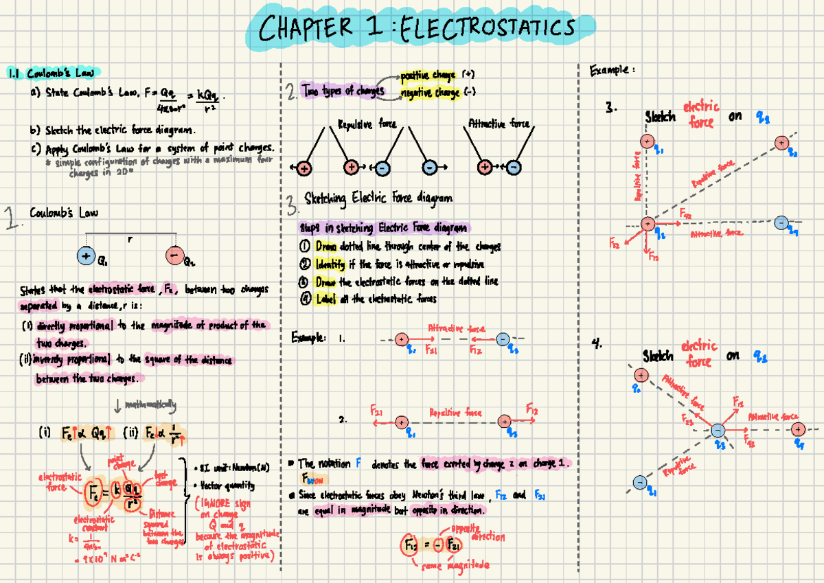 1.1 Coulomb’s Law - sp025 coulomb’s law - CHAPTER I : ELECTROSTATICS 1 ...