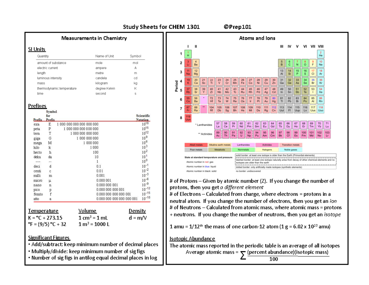 CHEM 1301 Study Sheet - Measurements in Chemistry SI Units Prefixes Temperature Volume Density K ...