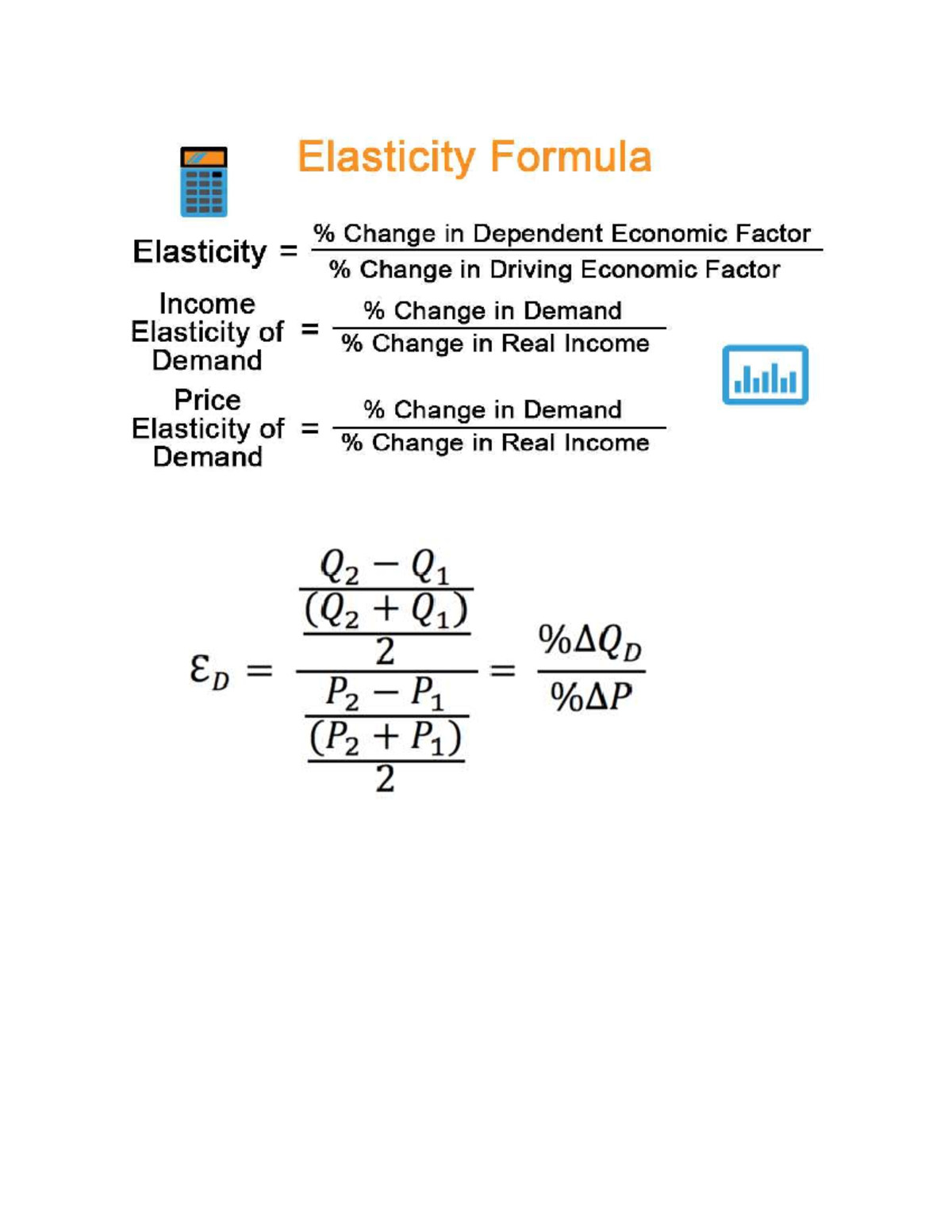 Econ formula - elasticity - Economic - Elasticity Formula Change in ...