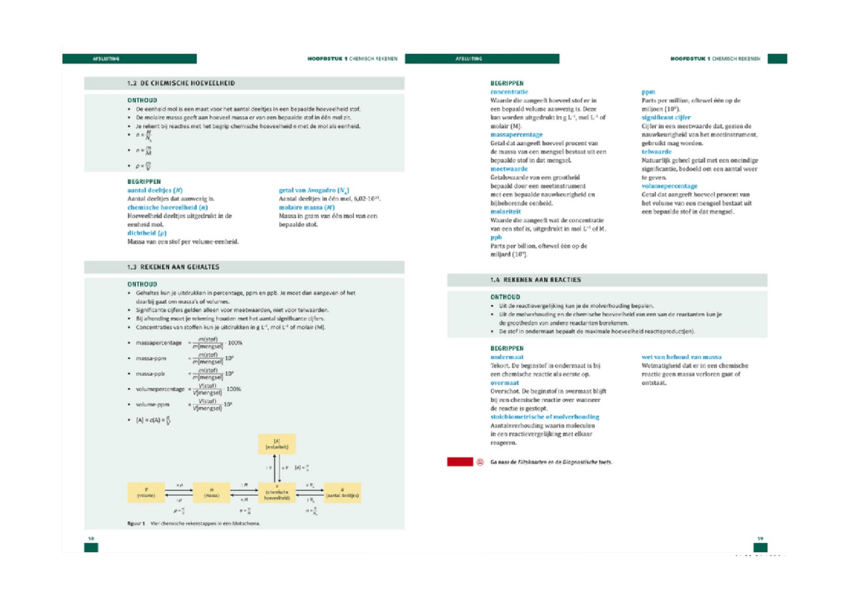 Samenvatting Scheikunde 4: Belangrijke Concepten en Theorieën - Studeersnel