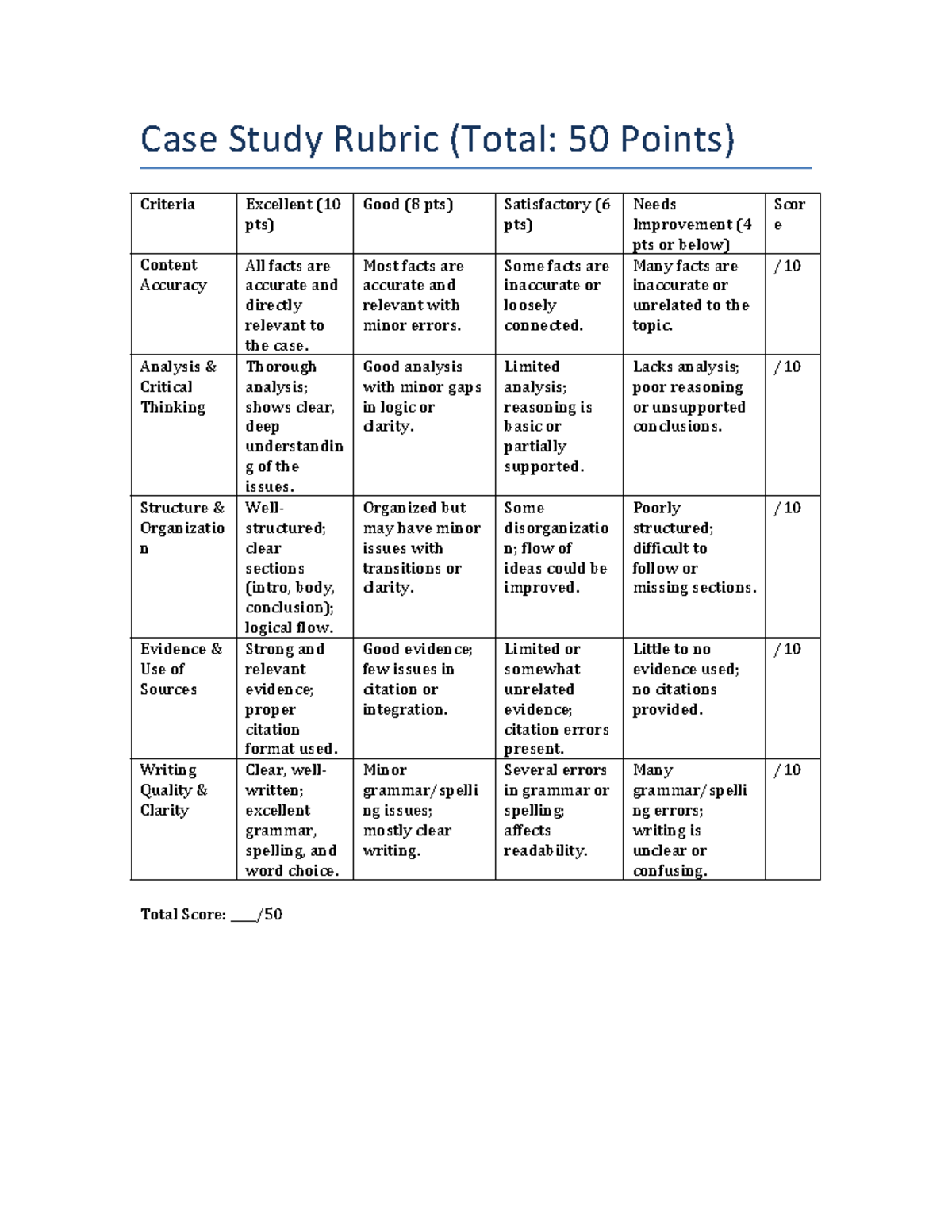 Case Study Rubric (50 Points) - Evaluation Criteria and Scoring - Studocu