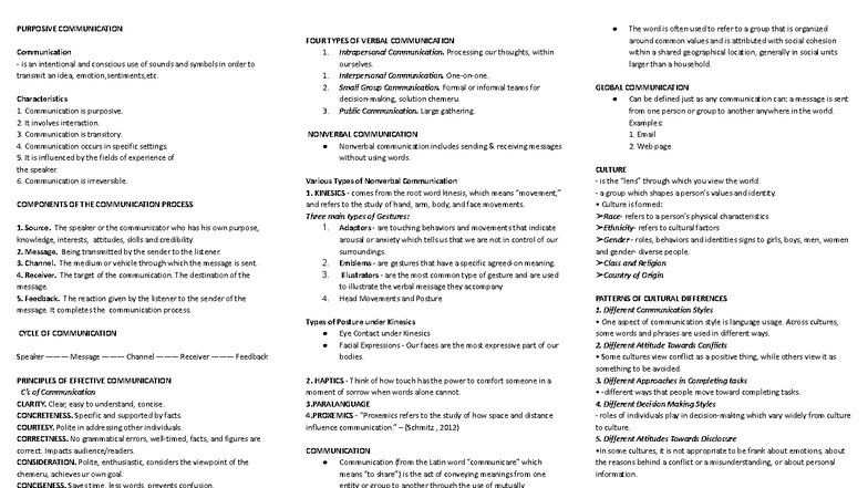 Midterm Reviewer: Purposive Communication (PURCOM) - Studocu