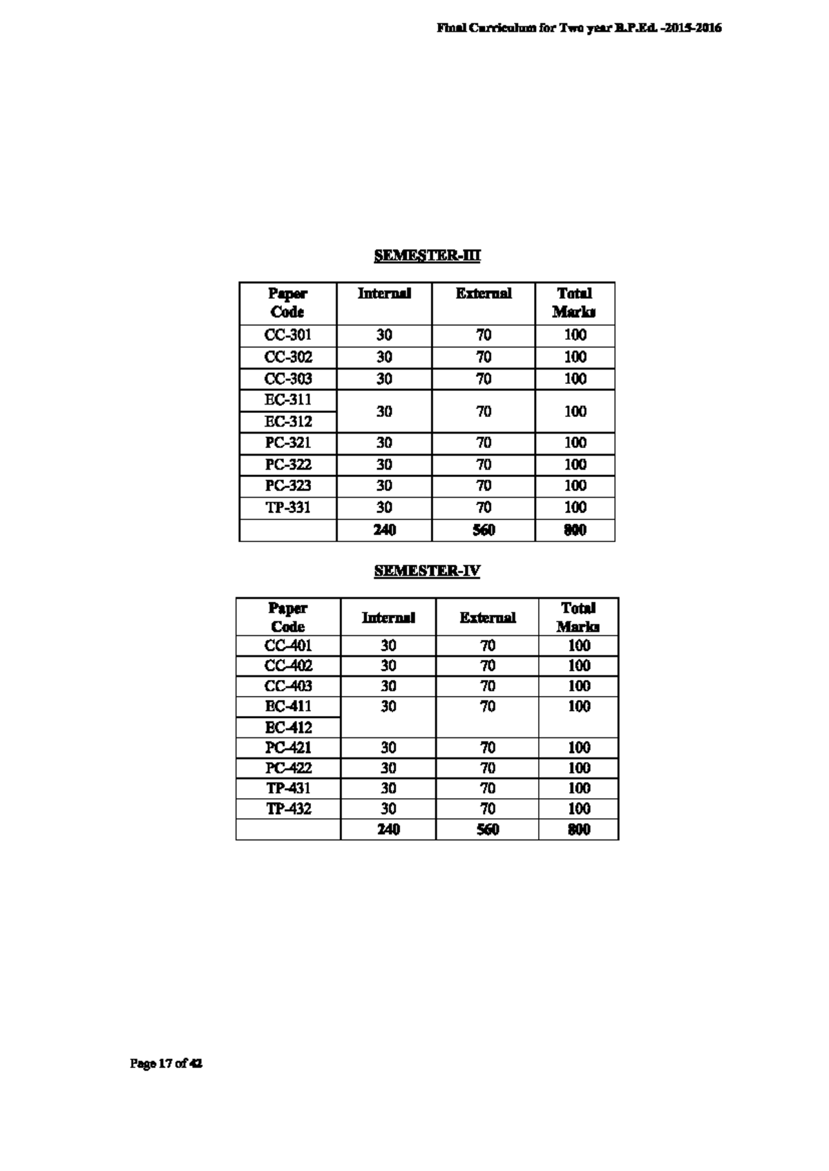 Final Curriculum Syllabus for B.P.Ed. (Two Year Program) - Studocu