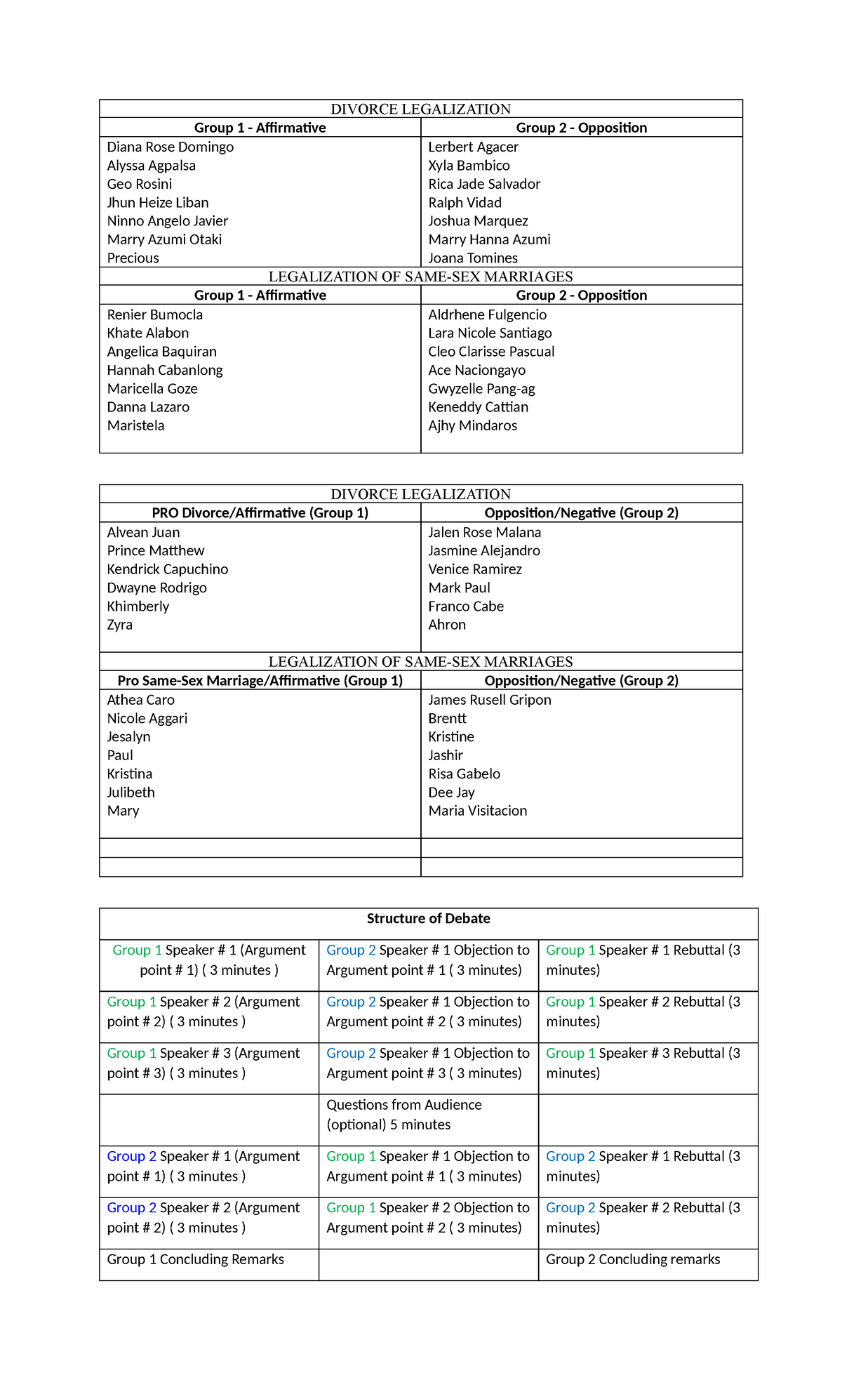Debate-Format-AP - Format of a debate - DIVORCE LEGALIZATION Group 1 ...