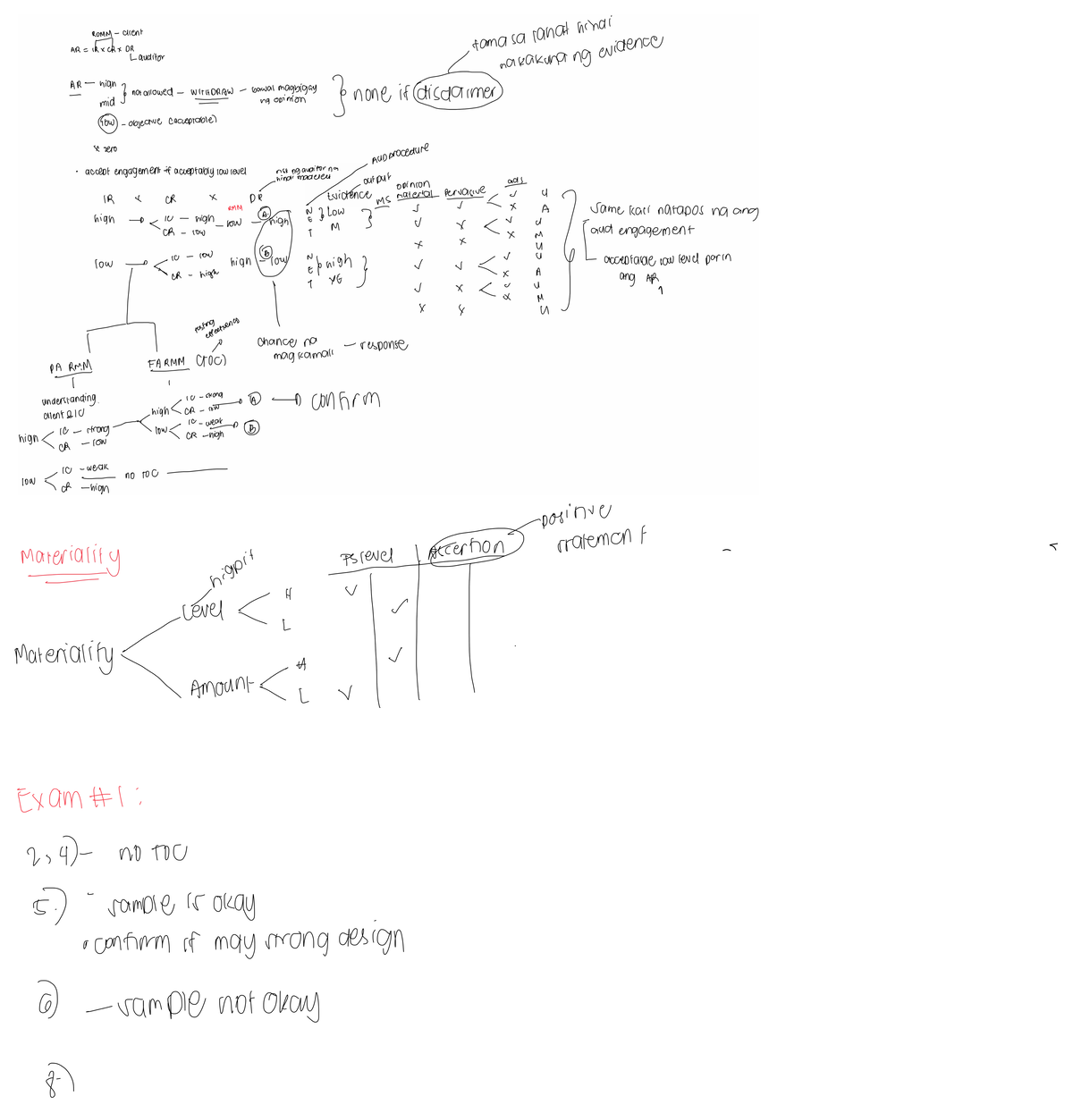 Auditing Theory Summary: Understanding RMM, AR, and IC in Engagements ...