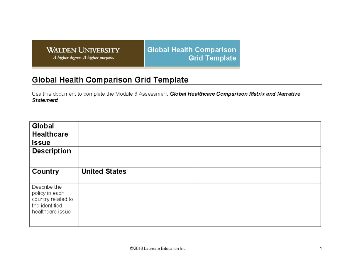 USW1 NURS 6050 Global Health Comparison Matrix Template Completion ...