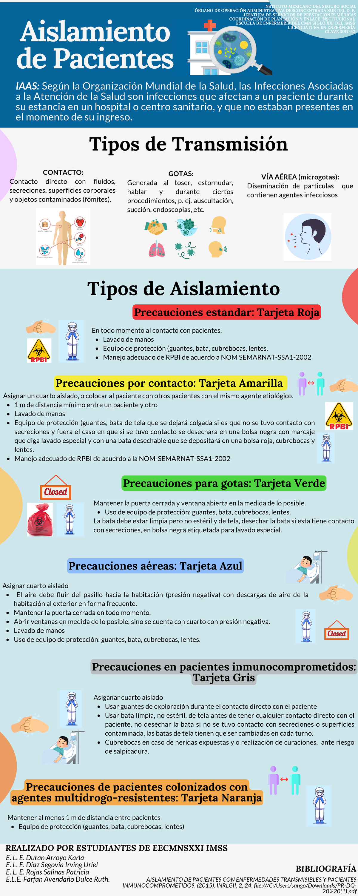 Semana 5 Aislamiento DE Pacientes 20241118 193023 0000 - Asignar un ...