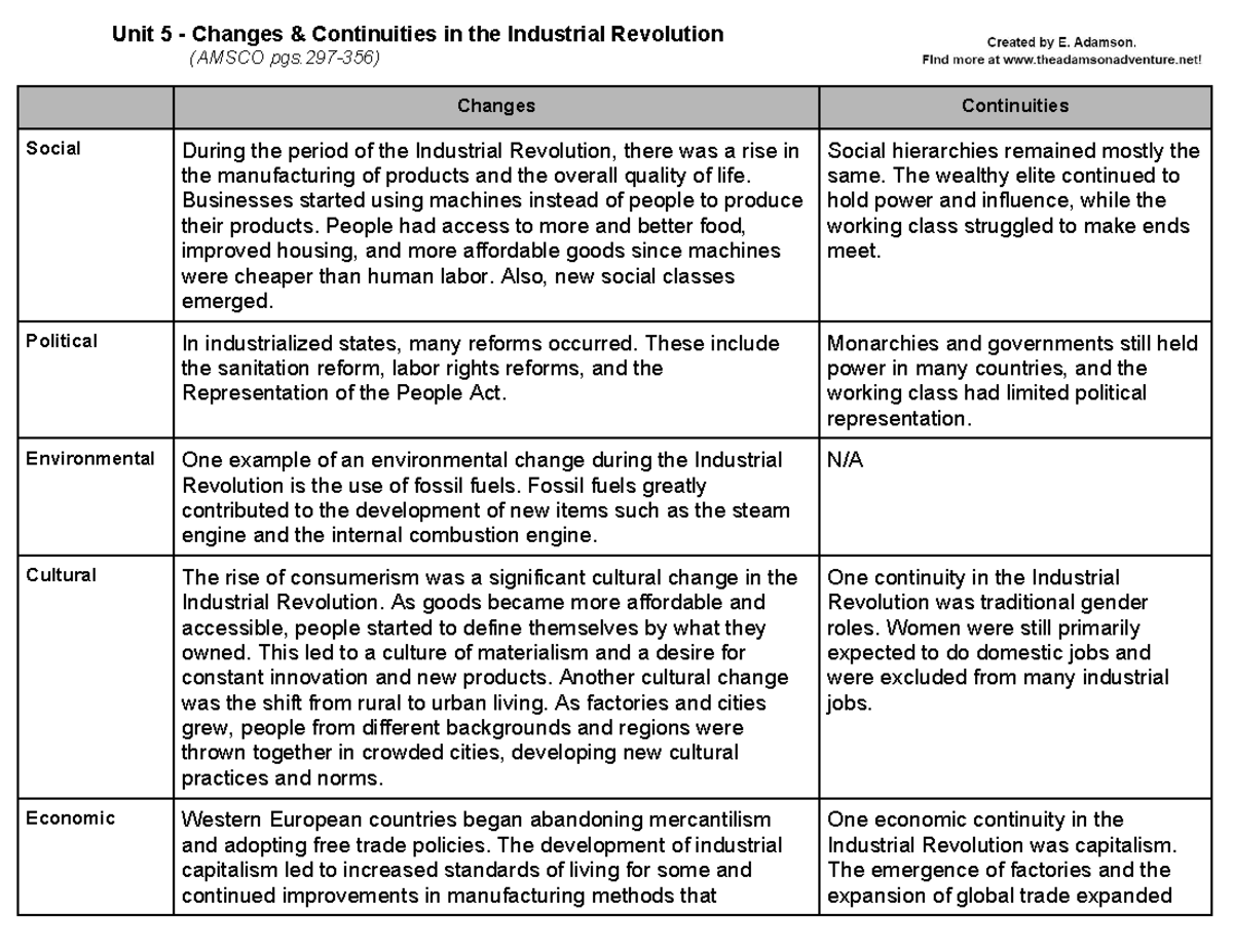 Unit 5: Changes & Continuities in the Industrial Revolution Overview ...