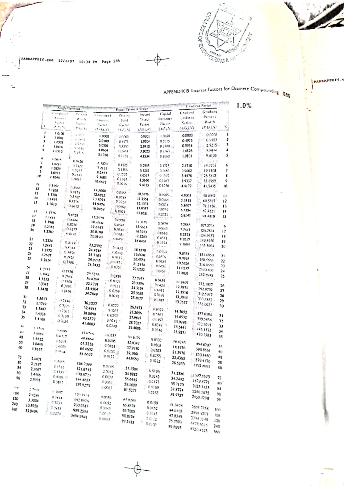 Engineering Economics (PARKAPPBI) - Interest Factors & Tables Guide ...