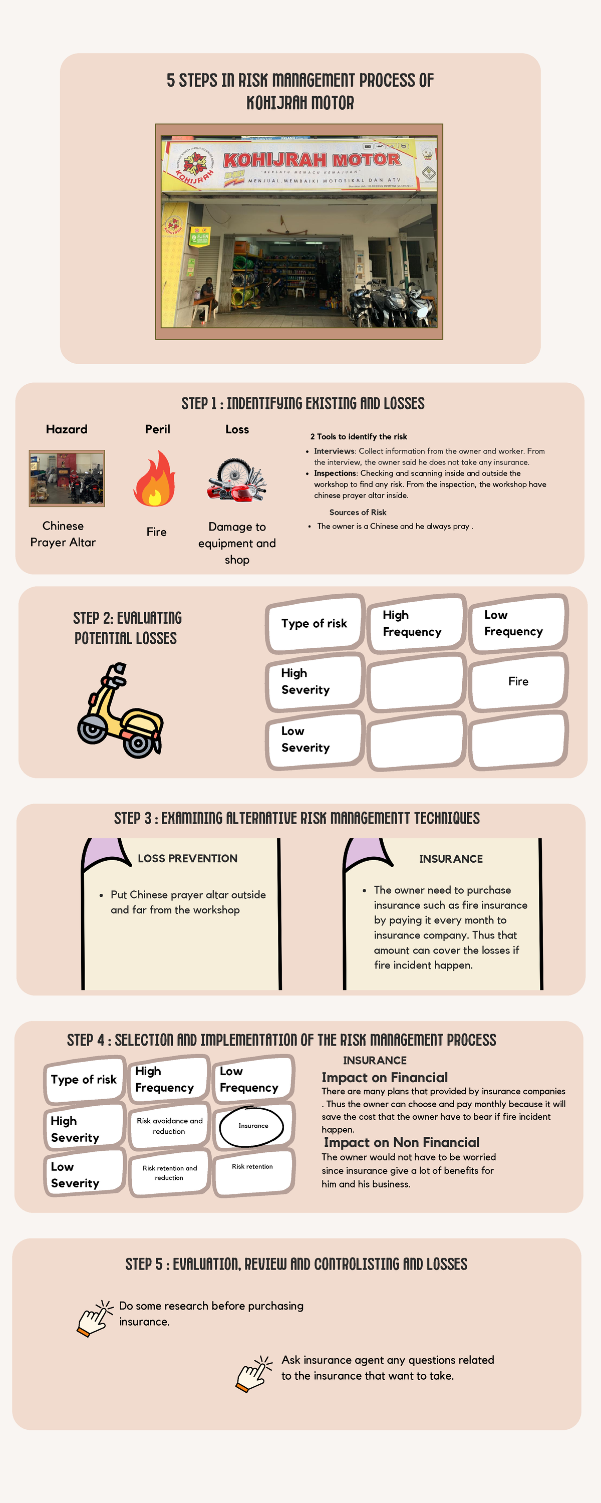 Assignment Individual INS200 - 5 STEPS IN RISK MANAGEMENT PROCESS OF ...