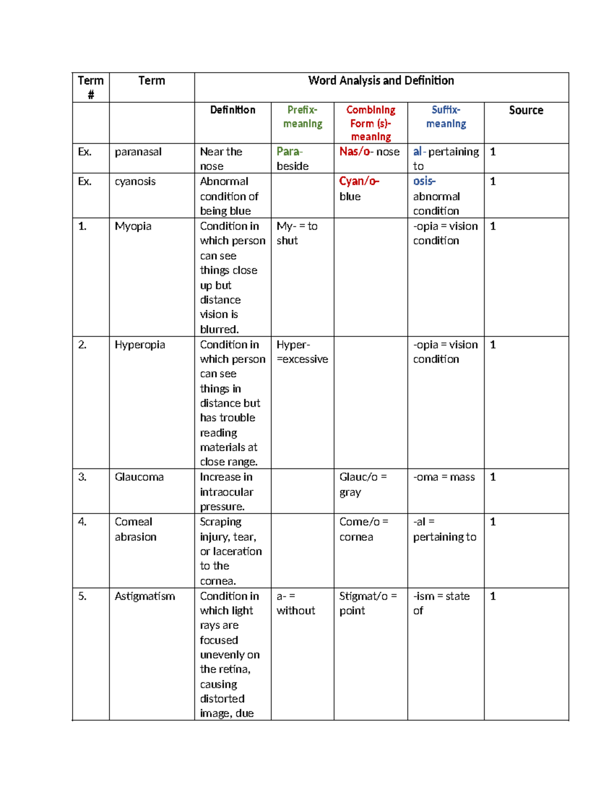 V.Luong Brochure Assignment Report Table of Analysis - Term Term Word ...