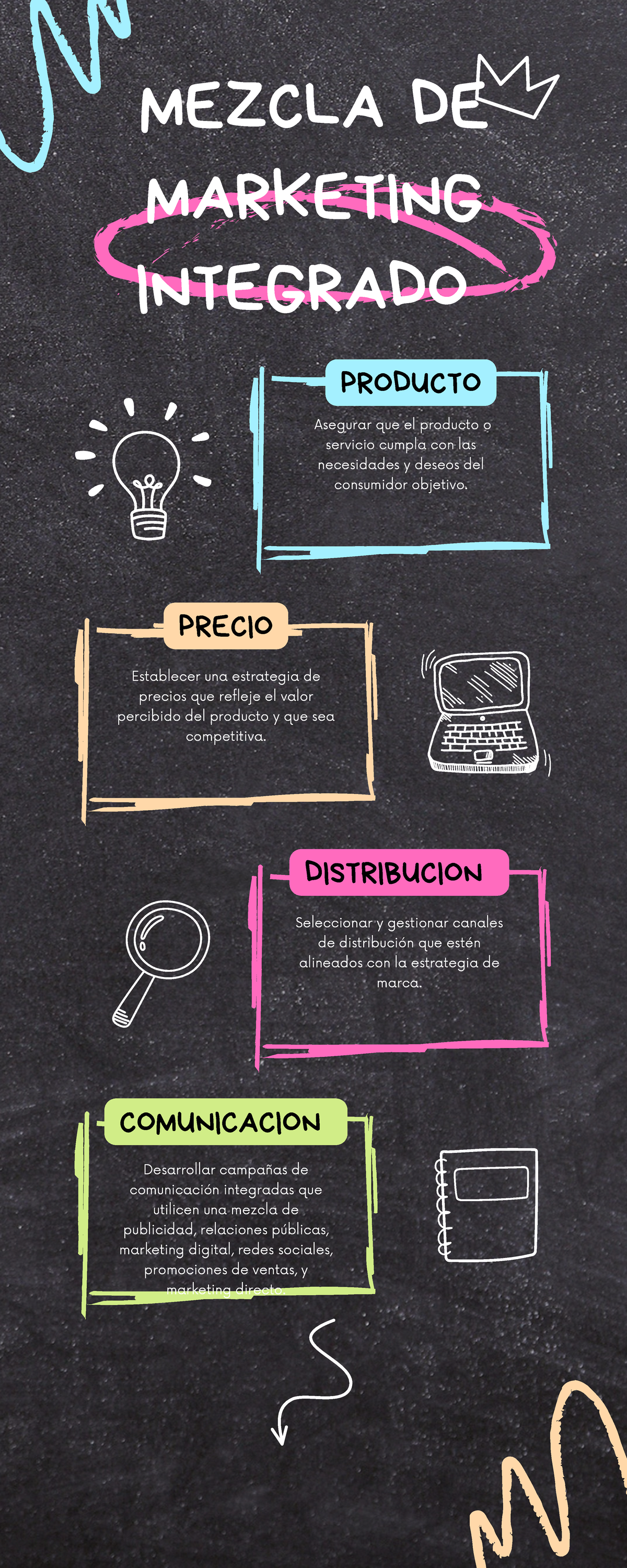 Rossmery infografia - Listoooo - Asegurar que el producto o servicio ...