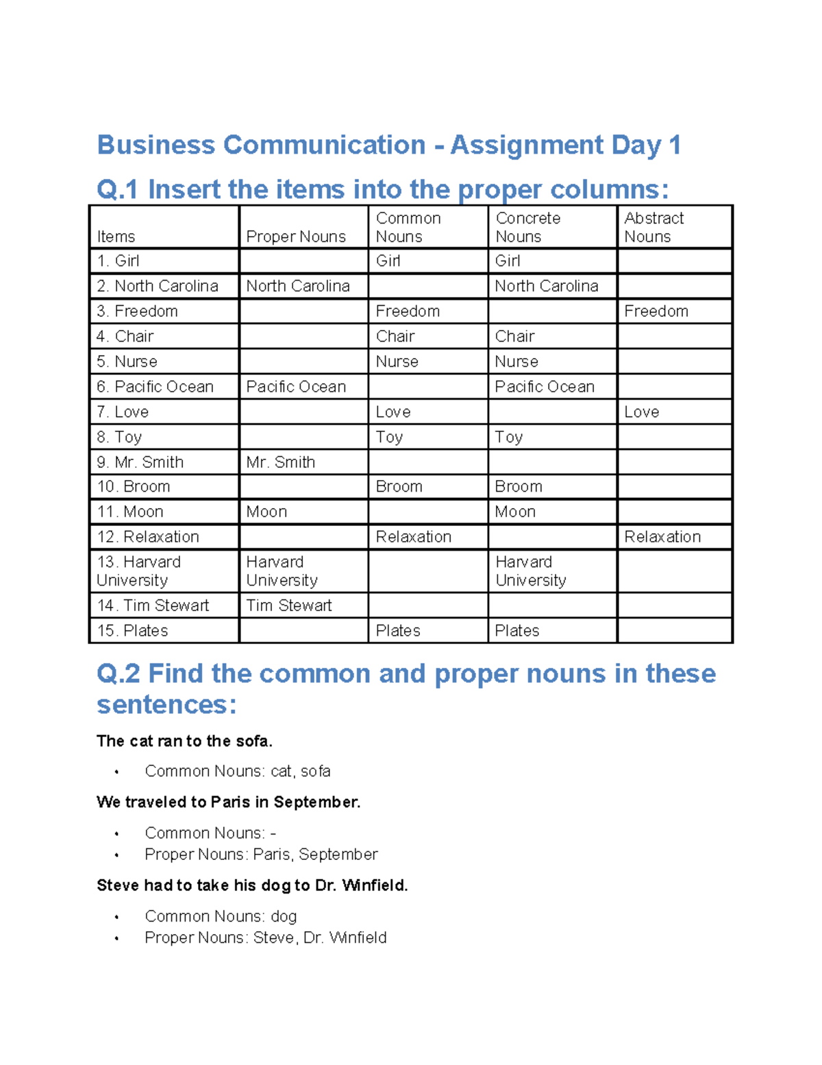 Business Communication Assignment: Nouns Classification Q.1 & Q.2 - Studocu